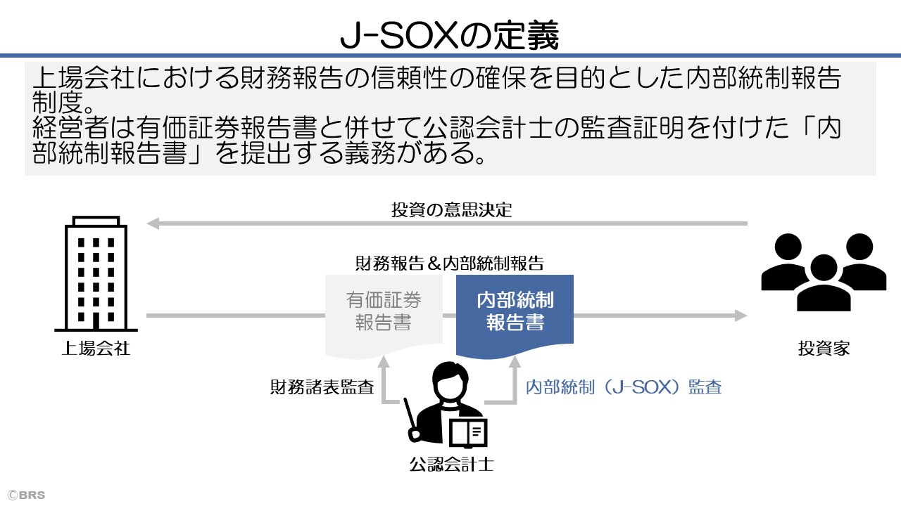 J-SOXをわかりやすく解説 | ビジネスリスクサービス