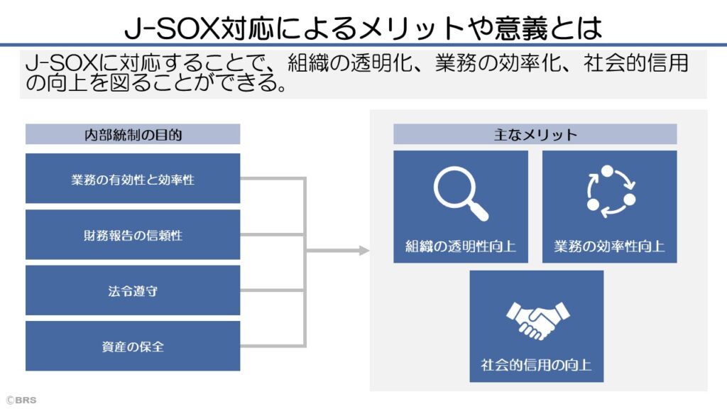 J-SOXをわかりやすく解説 | ビジネスリスクサービス