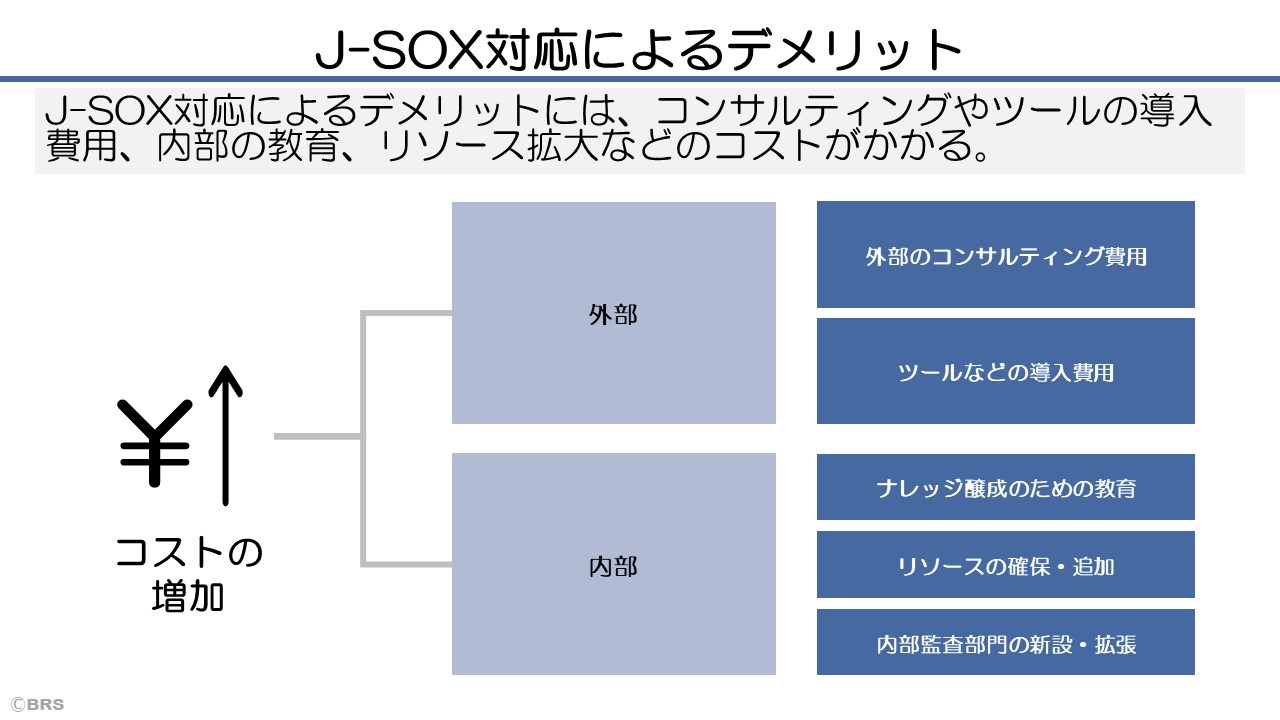 J-SOXをわかりやすく解説 | ビジネスリスクサービス